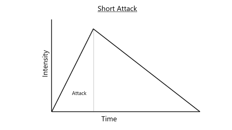 Why Do Instruments Sound Different? – Audio University