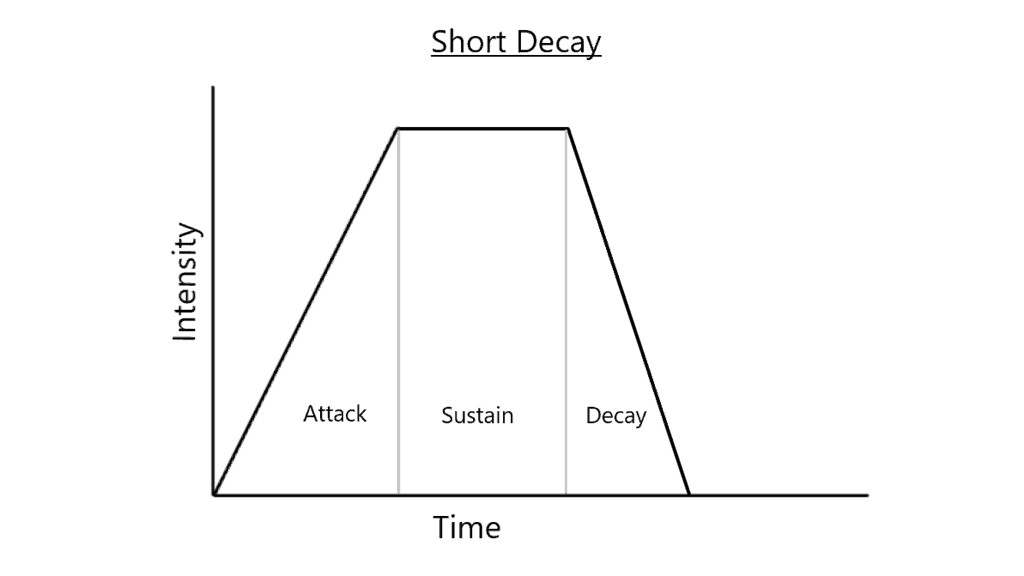 Why Do Instruments Sound Different? – Audio University