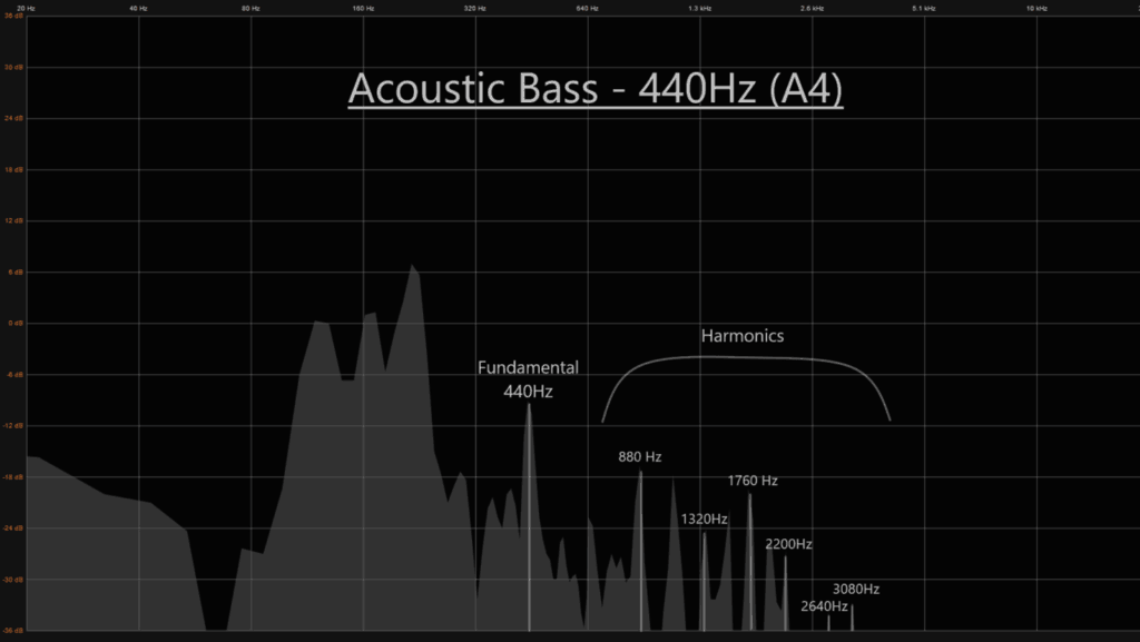 Why Do Instruments Sound Different? – Audio University
