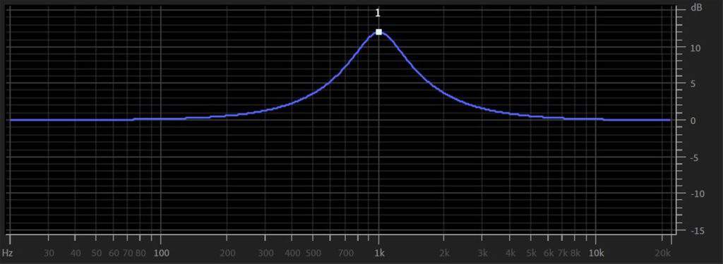 Ear Training for Audio Engineers – IMPROVE YOUR MIXES – Audio University