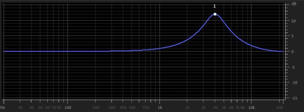 Ear Training for Audio Engineers – IMPROVE YOUR MIXES – Audio University