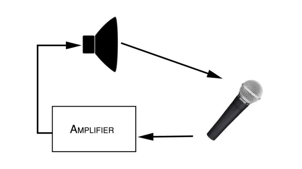 5 Steps to Eliminate Microphone Feedback – Audio University
