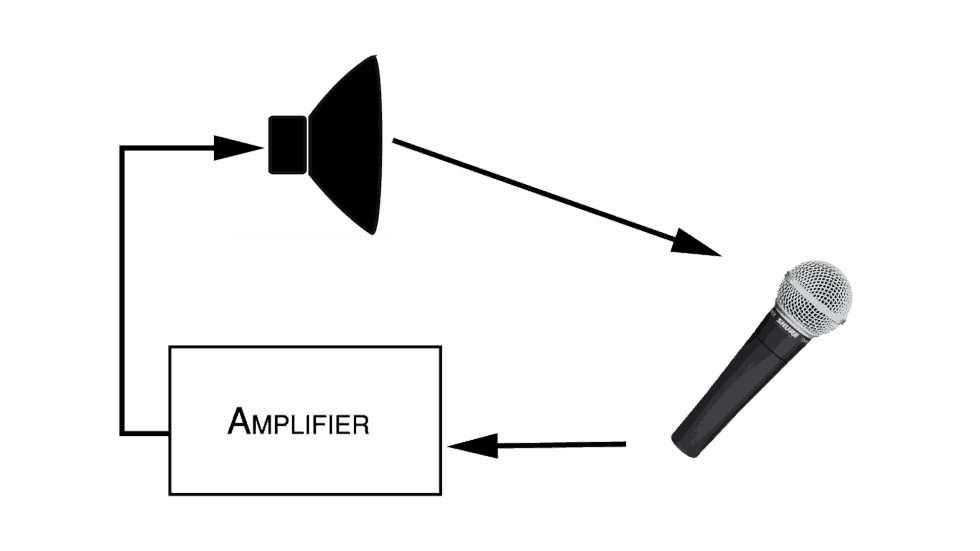 5 Steps to Eliminate Microphone Feedback – Audio University