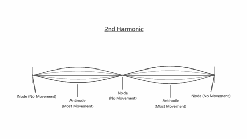 Why Do Instruments Sound Different? – Audio University