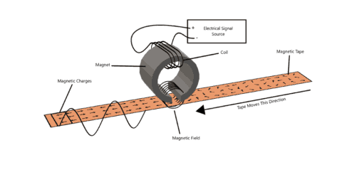 Analog vs Digital Audio: Which Is Better? – Audio University