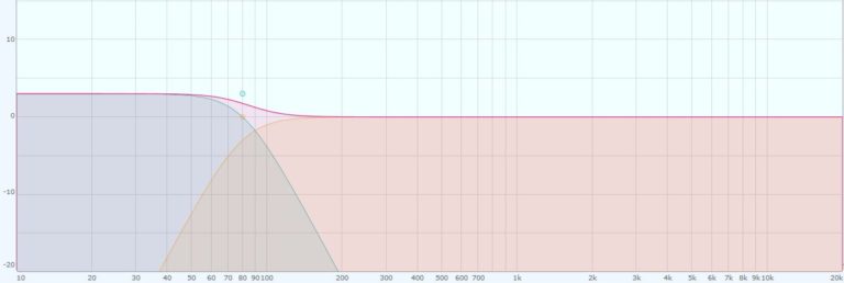 Speaker Crossovers: The Ultimate Guide – Audio University