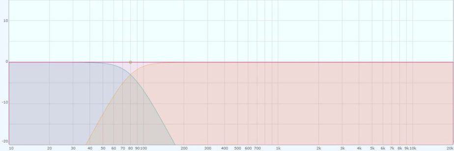 Speaker Crossovers: The Ultimate Guide – Audio University