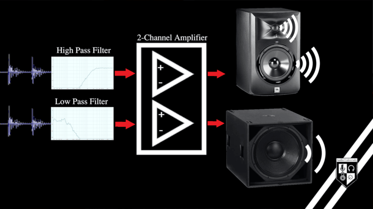 Speaker Crossovers: The Ultimate Guide – Audio University