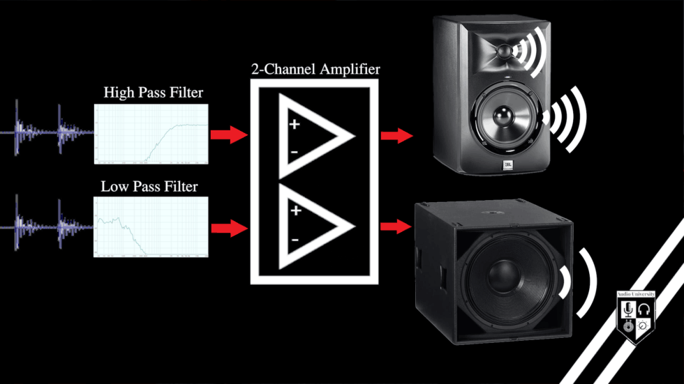 Speaker Crossovers: The Ultimate Guide – Audio University
