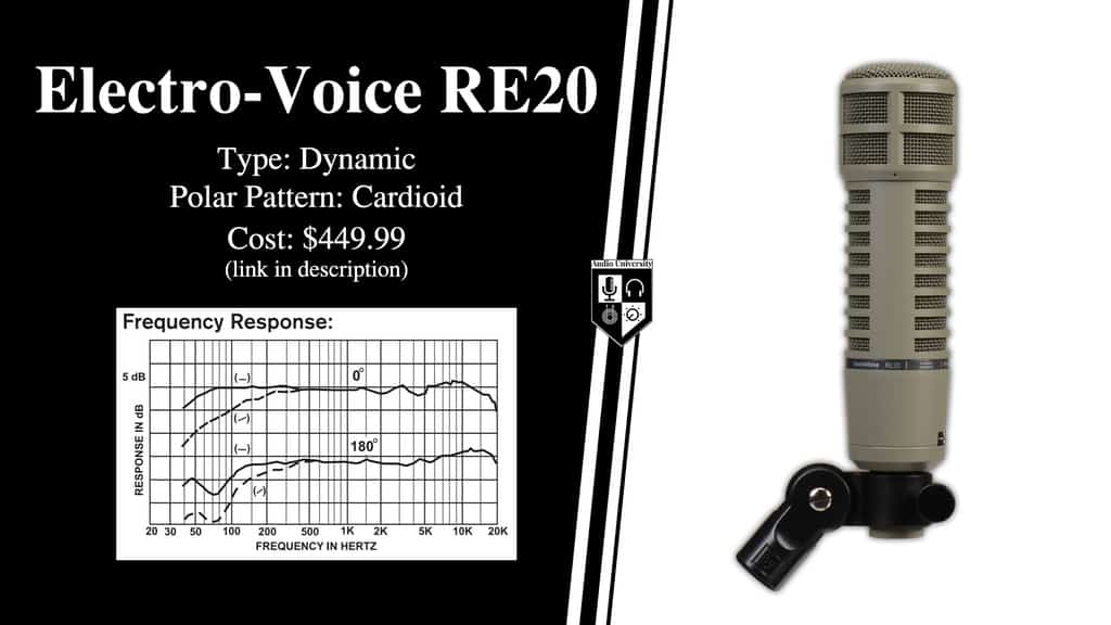 Shure SM7B vs Electro-Voice RE20 for Podcasting, Voice Over, & Radio ...