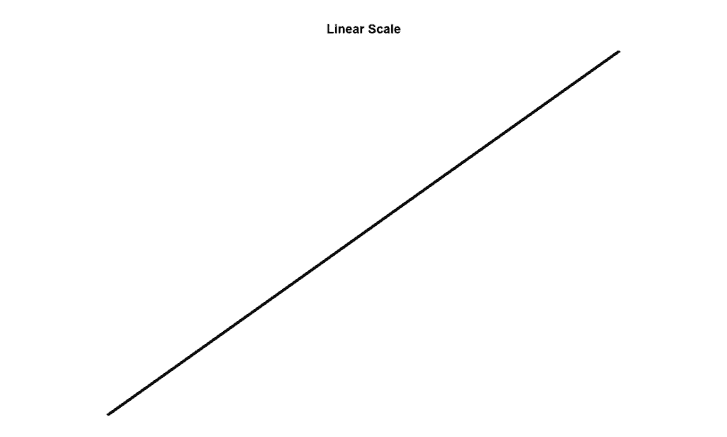 Decibels (dB): The Only 5 Things You (Probably) Need to Know – Audio ...