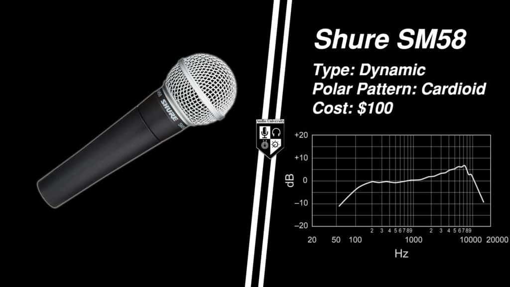 SHURE SM7B vs SHURE SM58: Is the SM7B worth the extra money? – Audio ...