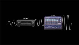 CONSUMER vs PROFESSIONAL AUDIO LEVELS: -10 dBV vs +4 dBu – Audio University