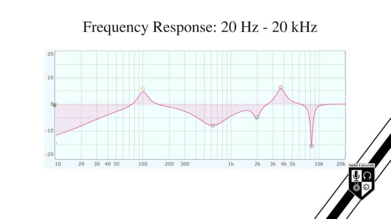 Everything You Need to Know About Frequency Response for Audio Gear ...