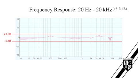 Everything You Need to Know About Frequency Response for Audio Gear ...