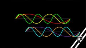 POLARITY vs PHASE: Is There a Difference? – Audio University