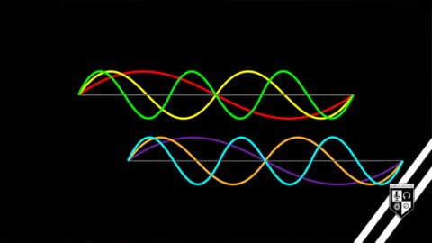 POLARITY vs PHASE: Is There a Difference? – Audio University