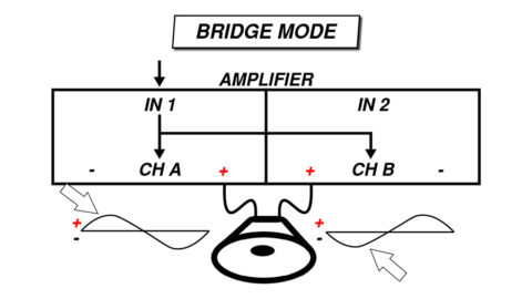 How To Set Up An Amplifier [Bridge vs Parallel vs Stereo] – Audio ...