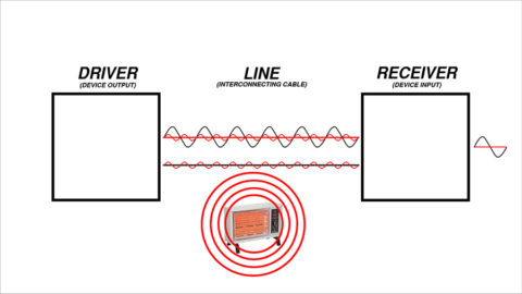 Balanced vs Unbalanced Audio | Does Balanced Audio Sound Better ...