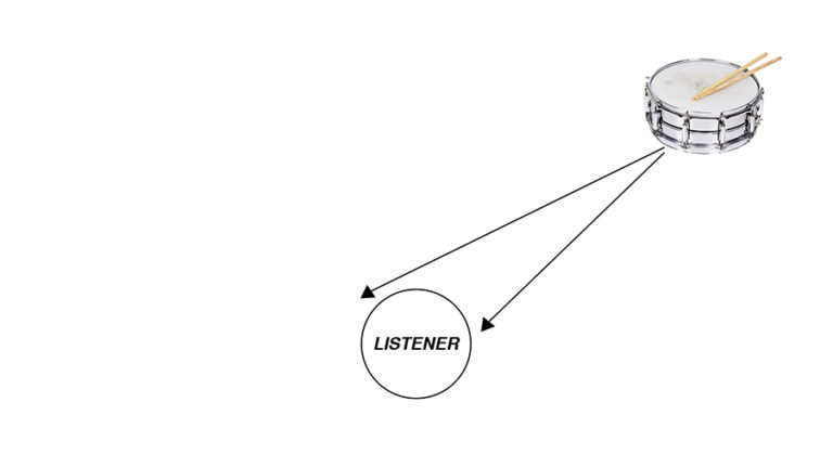Mid-Side Stereo Technique | Demonstration & Explanation – Audio University