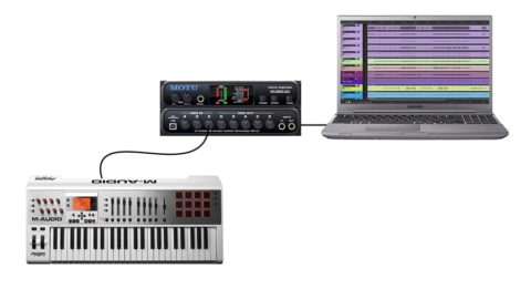 Making Music With MIDI | Music Production For Beginners – Audio University
