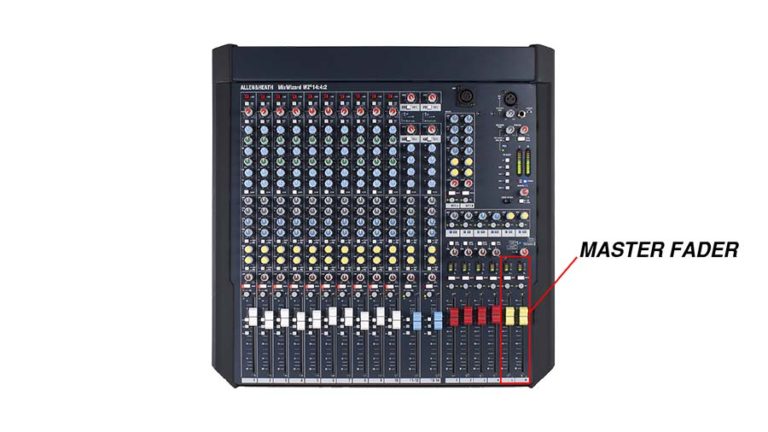 Audio Mixer Outputs Explained | Main, AUX, Matrix, & Direct Out – Audio ...