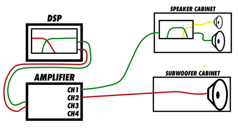 Speaker Crossovers: The Ultimate Guide – Audio University