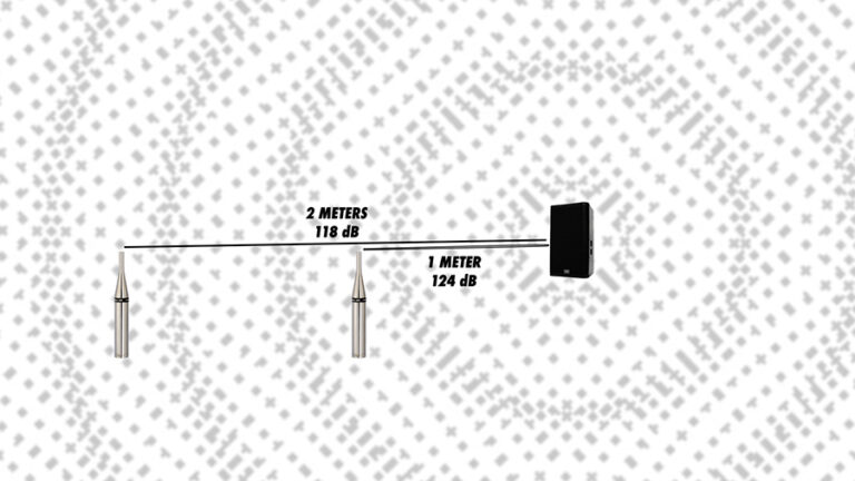 Are Your Speakers Loud Enough? Use These Formulas To Find Out… – Audio ...