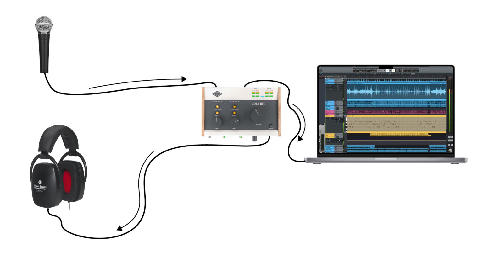 What Is “The Analog Sound”? | The Science Behind – Audio University