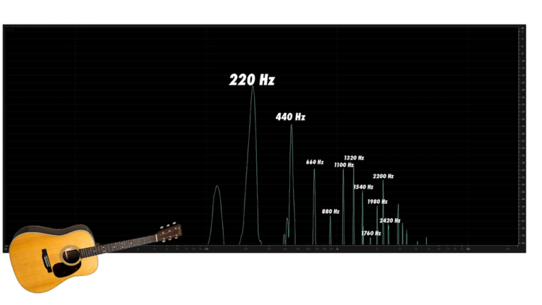 What Is “The Analog Sound”? | The Science Behind – Audio University