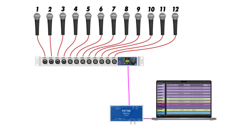3 Ways To Expand The Inputs And Outputs On Your Audio Interface – Audio ...