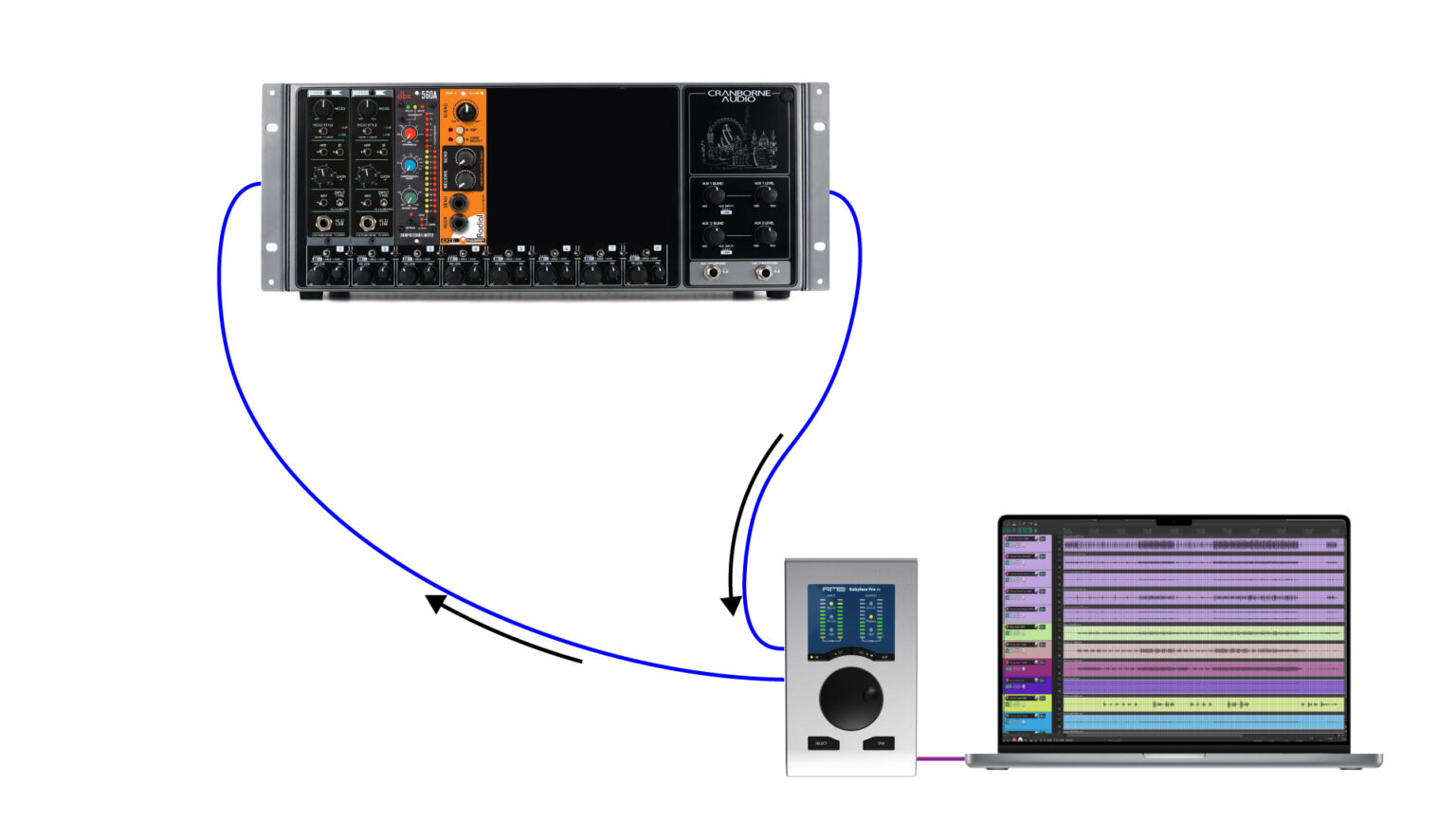 3 Ways To Expand The Inputs And Outputs On Your Audio Interface – Audio ...