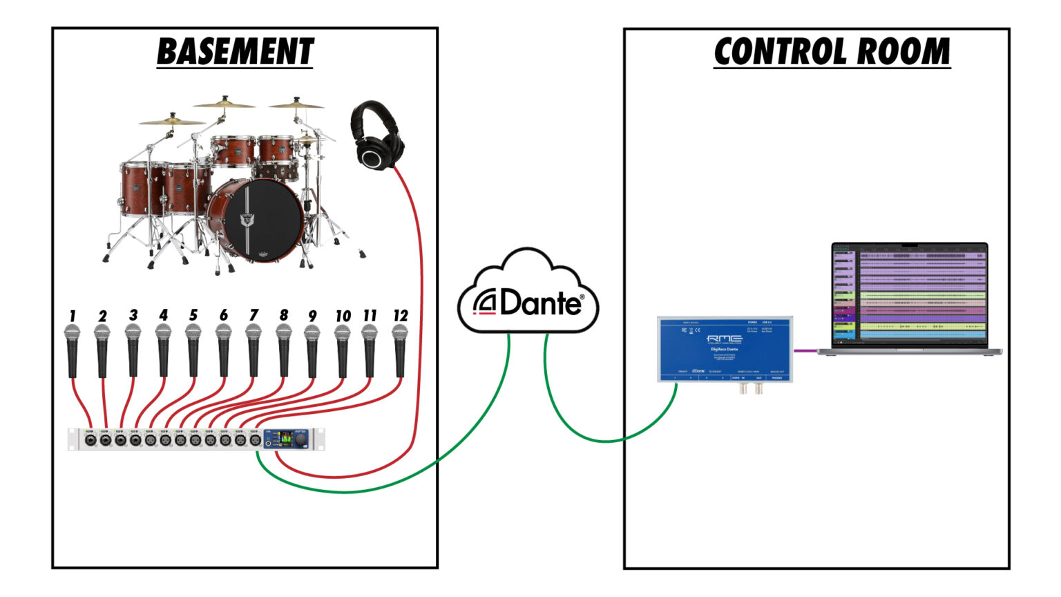 3 Ways To Expand The Inputs And Outputs On Your Audio Interface – Audio ...
