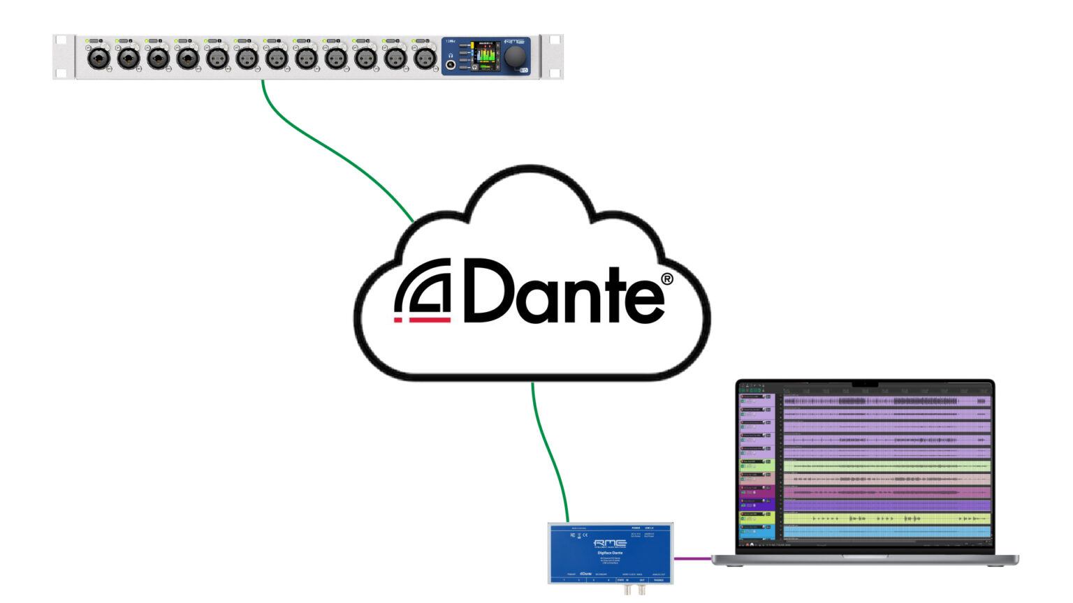 3 Ways To Expand The Inputs And Outputs On Your Audio Interface – Audio ...