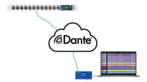 3 Ways To Expand The Inputs And Outputs On Your Audio Interface – Audio ...