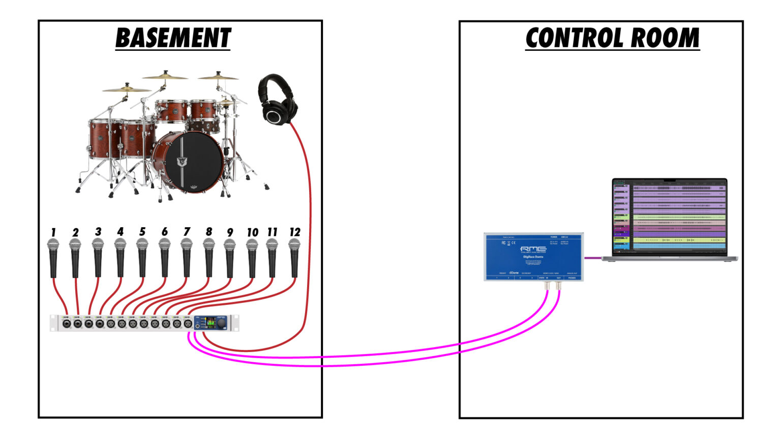 3 Ways To Expand The Inputs And Outputs On Your Audio Interface – Audio ...