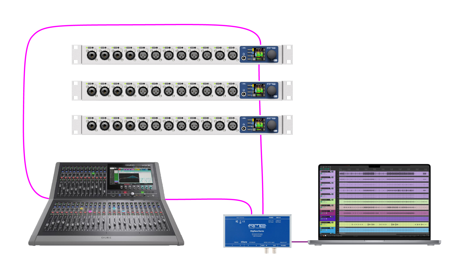 3 Ways To Expand The Inputs And Outputs On Your Audio Interface – Audio ...