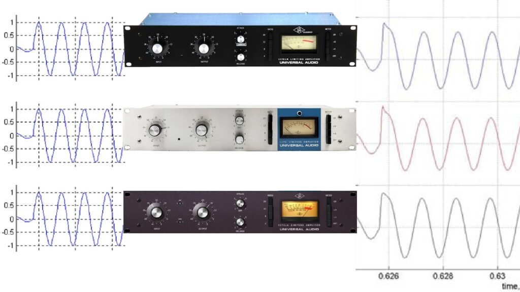 What Is “The Analog Sound”? | The Science Behind – Audio University