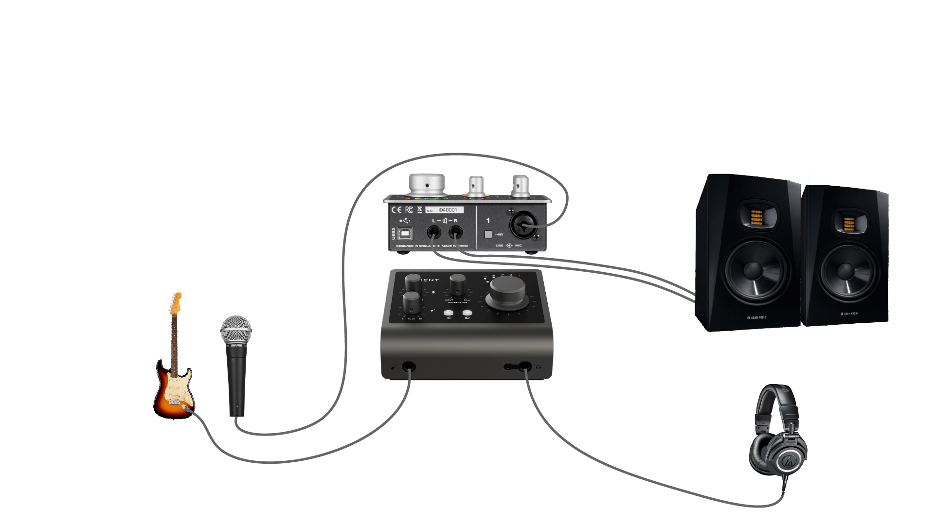 Best Audio Interfaces For A $200 Budget – Audio University