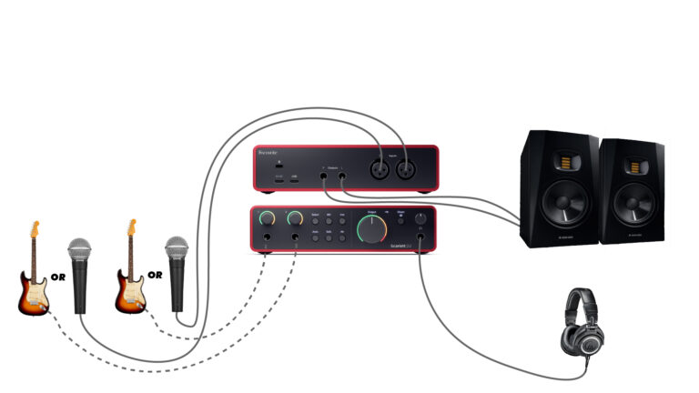 Step-by-Step Tutorial: Setting Up Your First Audio Interface for Home ...