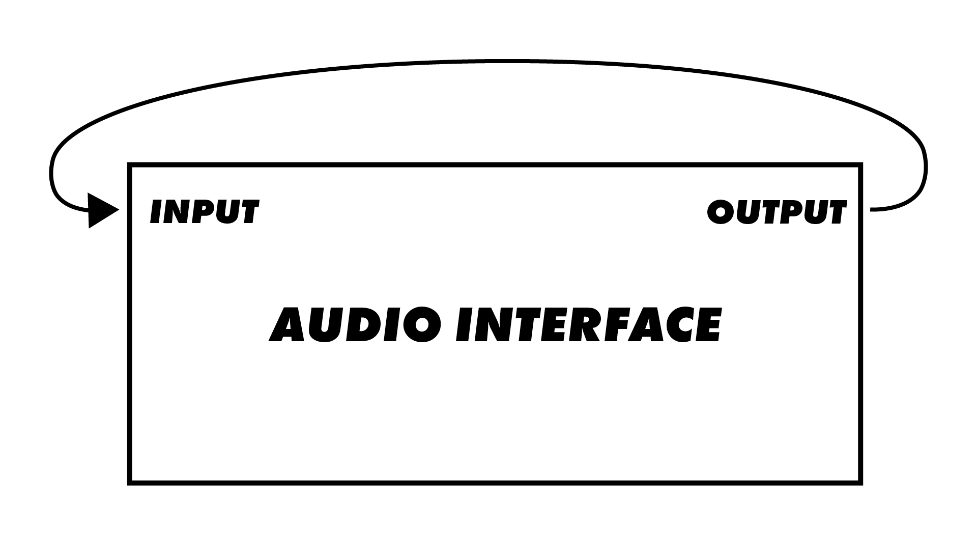 Best Audio Interfaces For A $200 Budget – Audio University