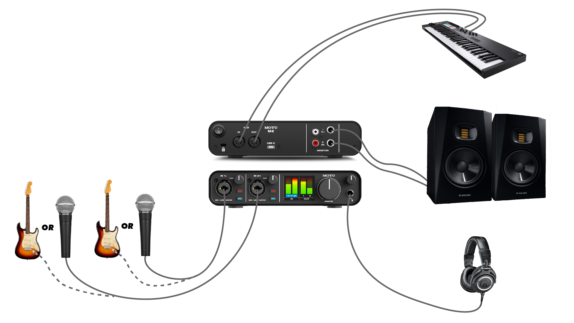 Best Audio Interfaces For A $200 Budget – Audio University