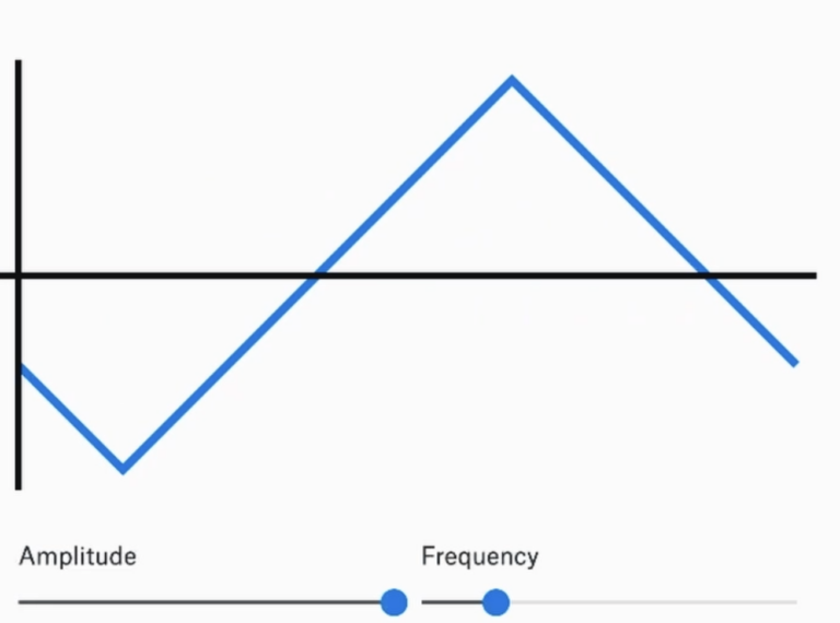 Distortion Isn’t Always a Bad Thing… – Audio University